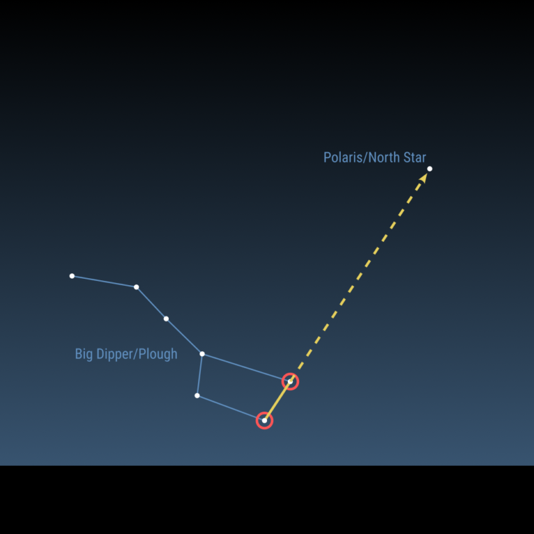 Polaris: how to find the North Star | Waddensky
